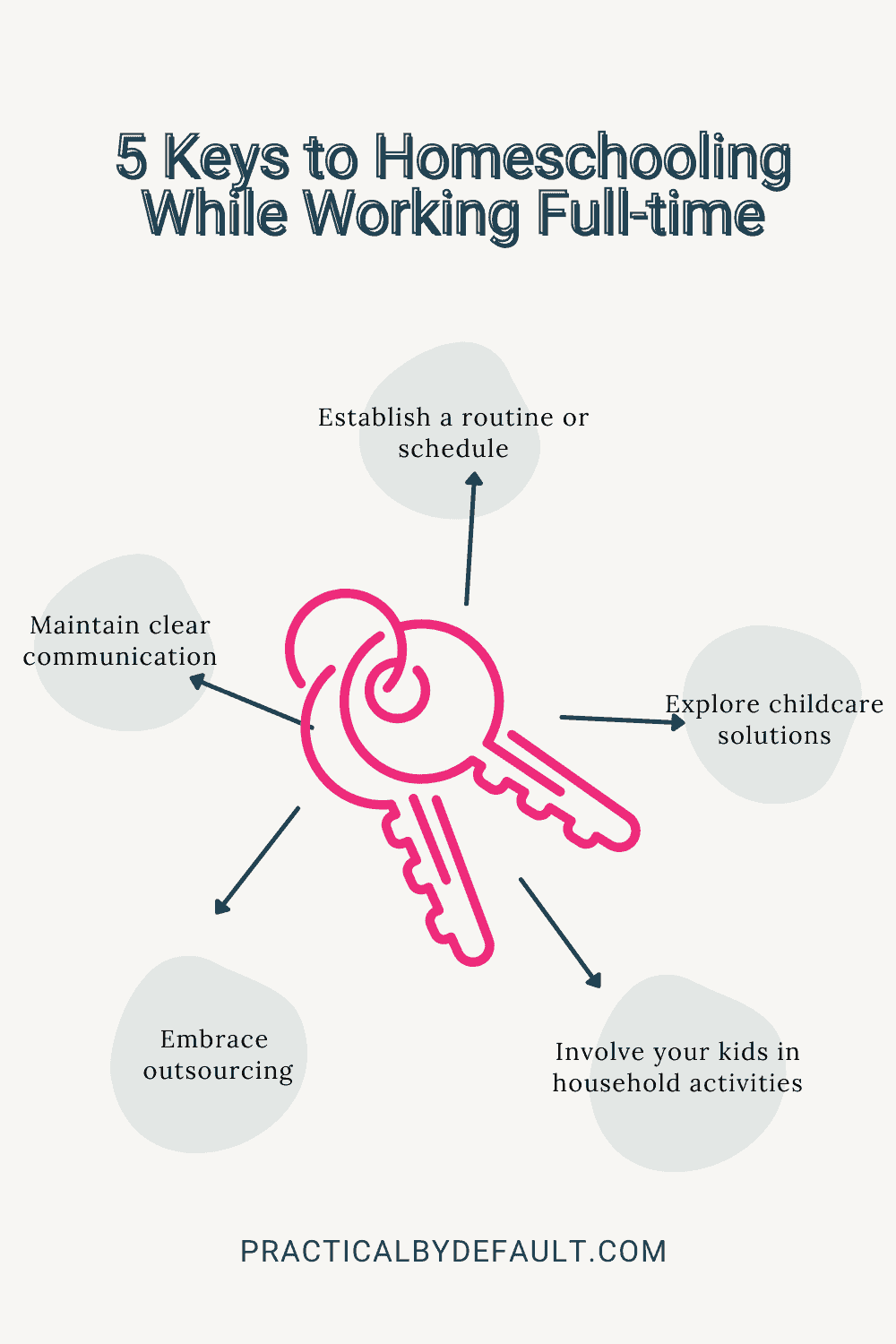 Homeschooling While Working Full-Time: 5 Keys for Success